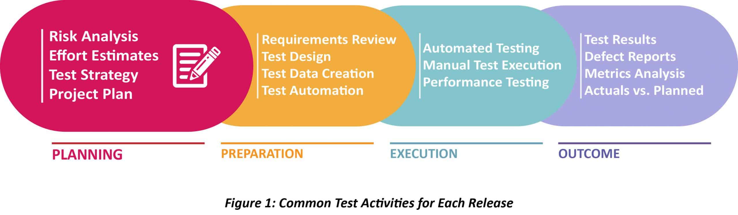 New Project? Shift-Left to Start Right! - PLATO