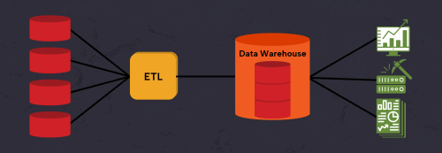 An Introduction to Data Warehouse Testing - PLATO Testing