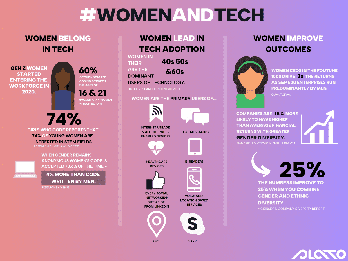 #WOMENANDTECH | PLATO | Test smarter & deliver faster