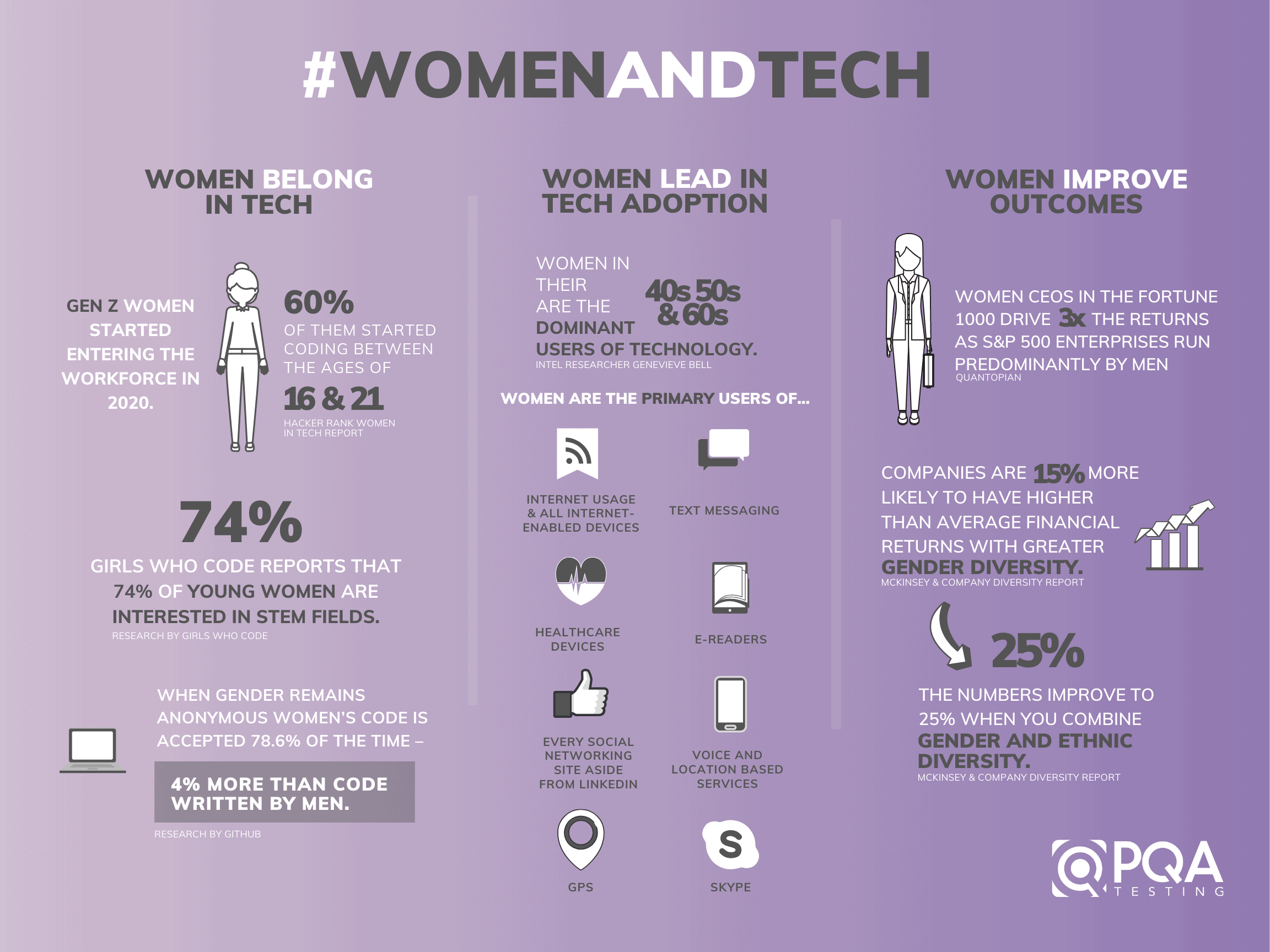 #WOMENANDTECH | PLATO Testing | Test smarter & deliver faster