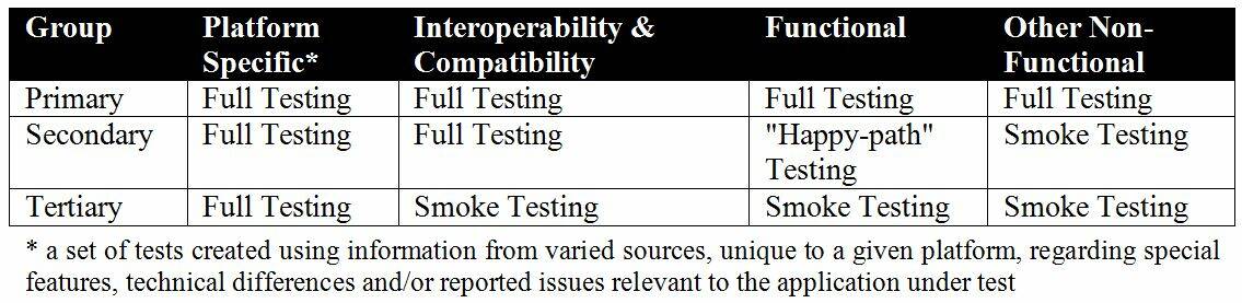 Mobile Application Testing – It’s Not All About the Devices - PLATO