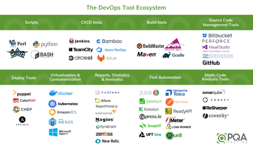 Understanding the DevOps Tool Ecosystem - PLATO Testing
