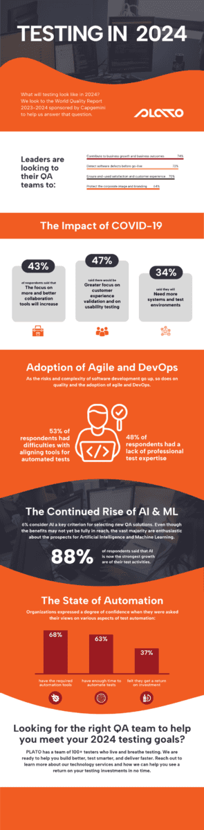 PLATO Infographic: Testing In the Year Ahead - PLATO