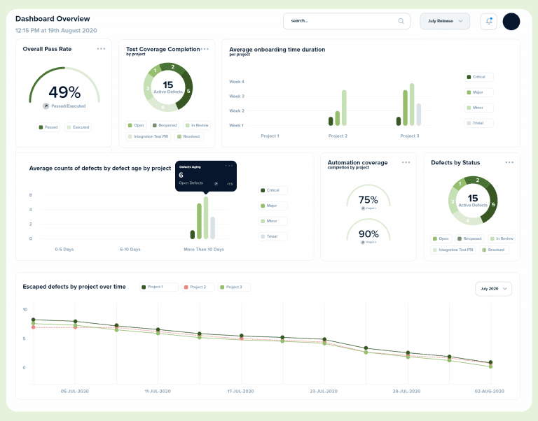 The Dos and Don’ts of Metrics Dashboard Design - PLATO